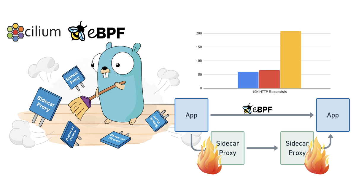 How eBPF will solve Service Mesh - Goodbye Sidecars