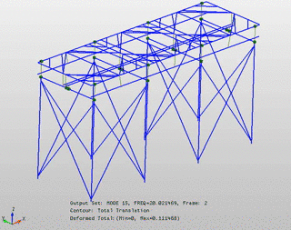 Finite Element Analysis