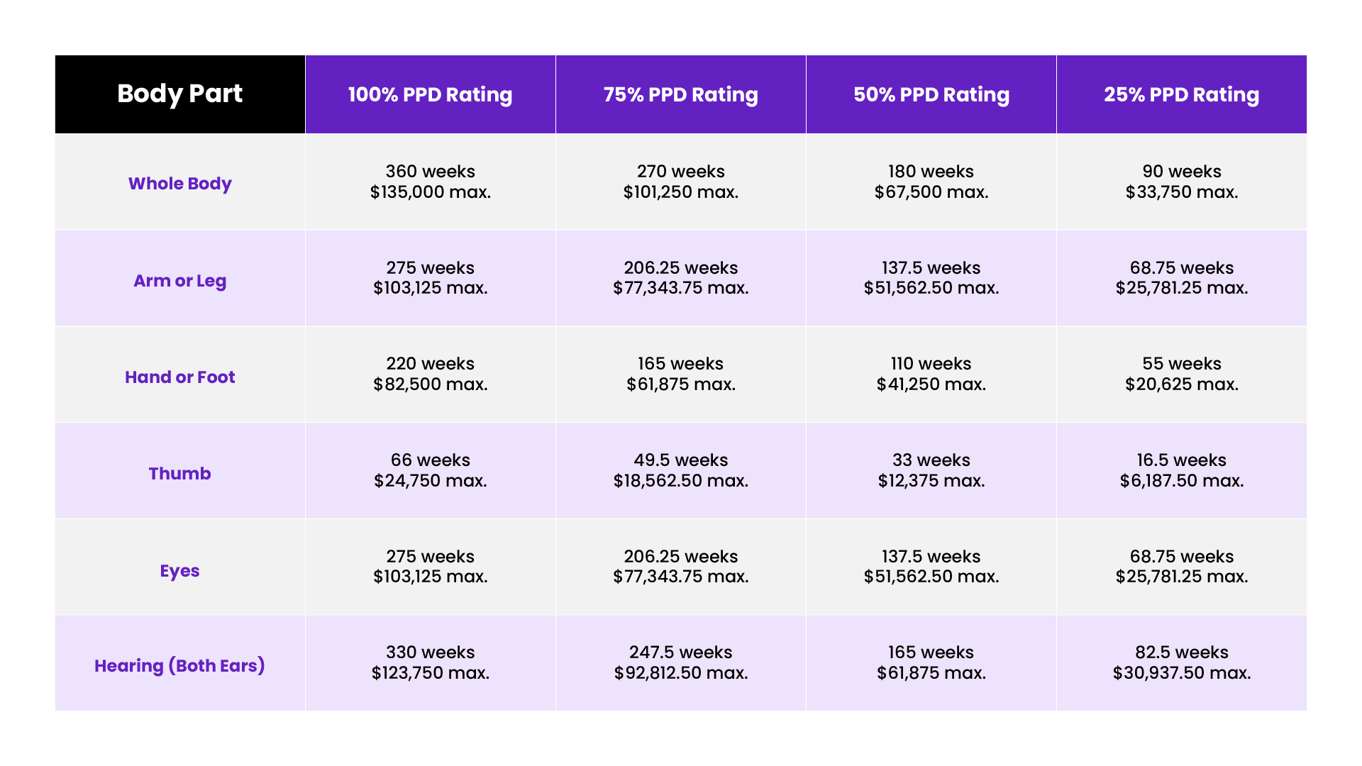 Oklahoma Workers’ Comp Settlement Charts | Oklahoma Injury Guy