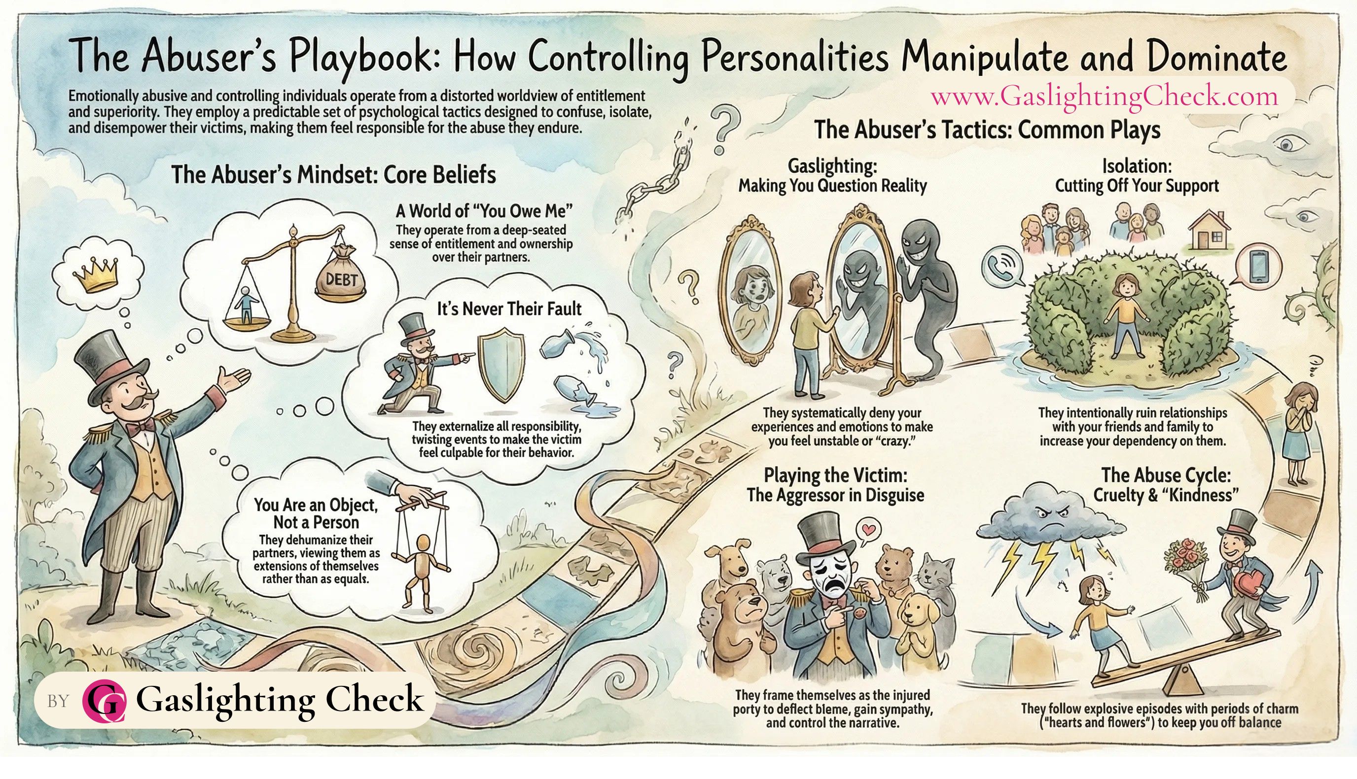 Stockholm Syndrome: The Psychology of Loyalty to an Abuser