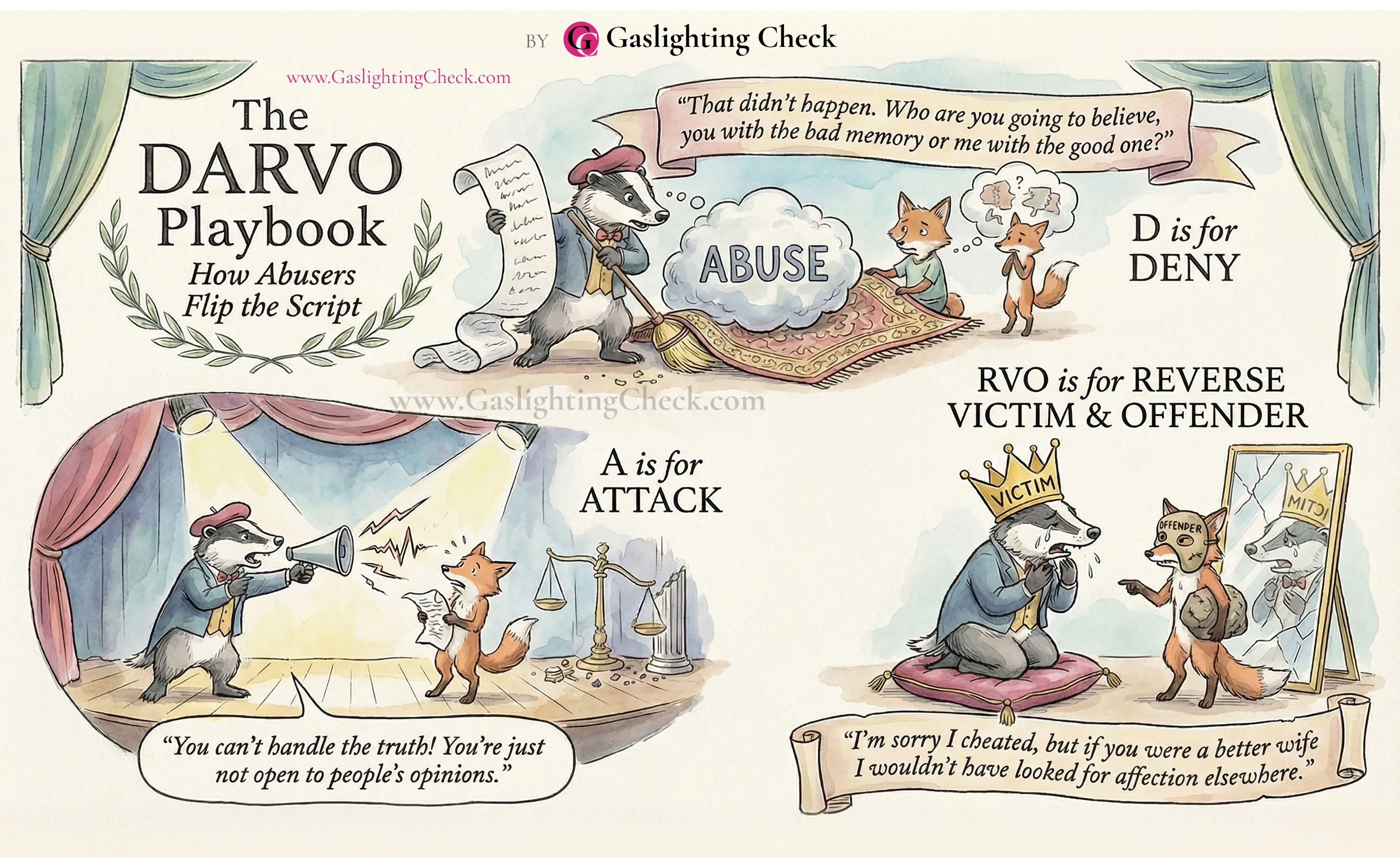 The DARVO Playbook: How Abusers Deny, Attack, and Flip the Script