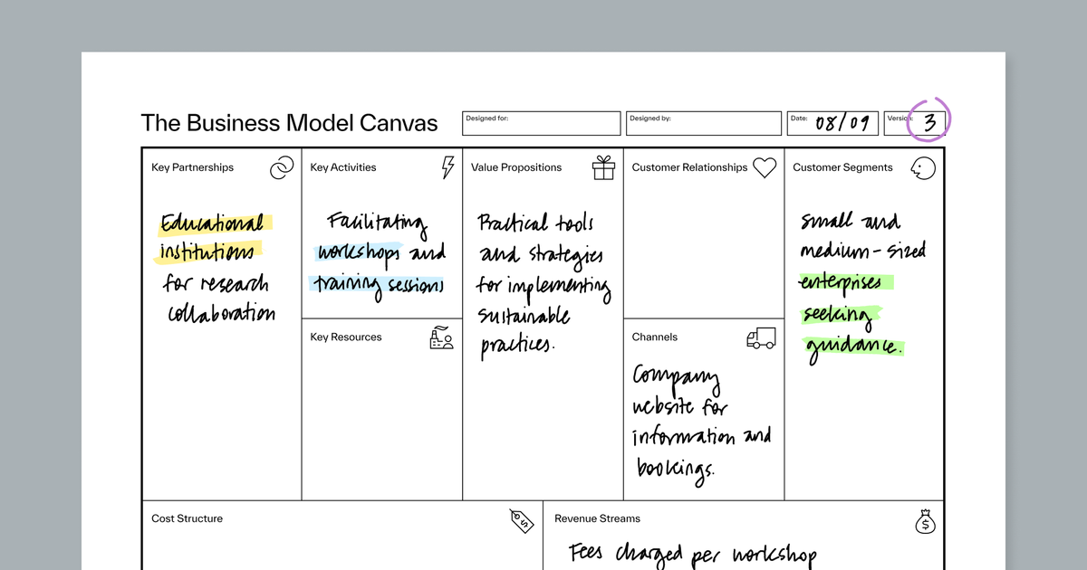 Business Model Canvas | reMarkable Methods | reMarkable Methods