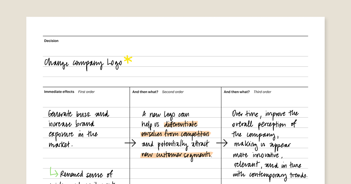 Decision impact template | reMarkable Methods | reMarkable Methods