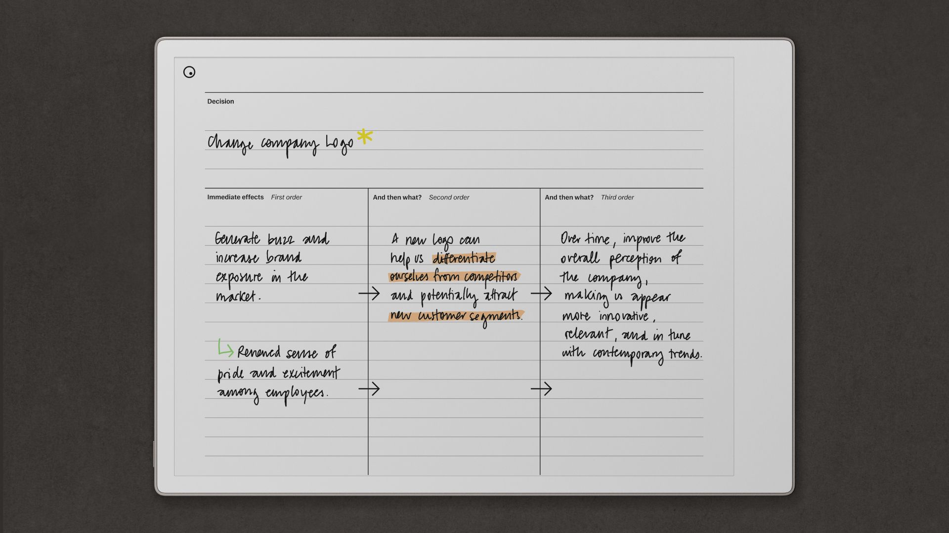 Decision impact template | reMarkable Methods | reMarkable Methods