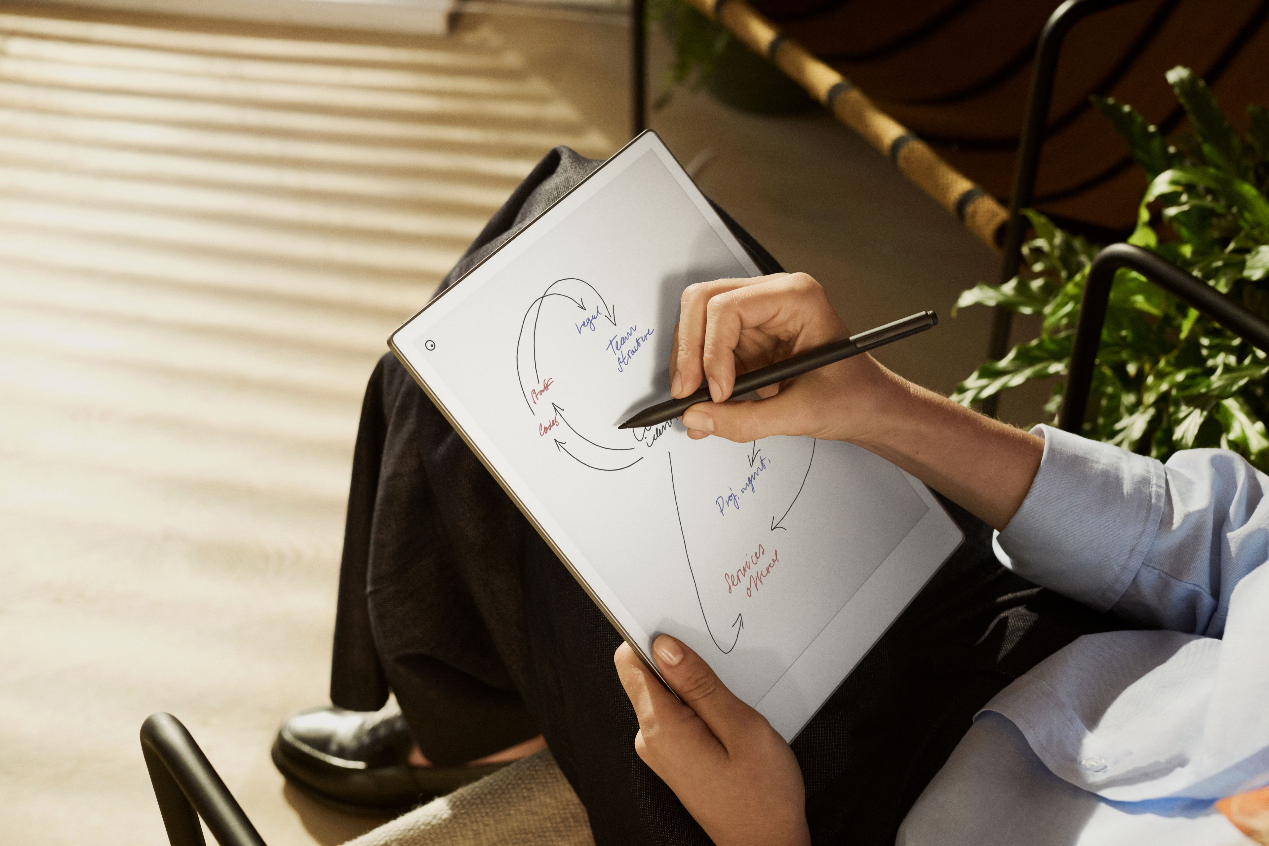 Business | reMarkable