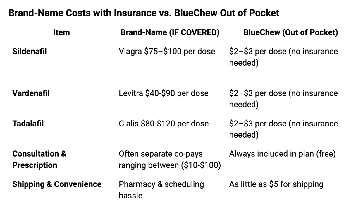 Is BlueChew Covered by Insurance in 2026? | BlueChew®
