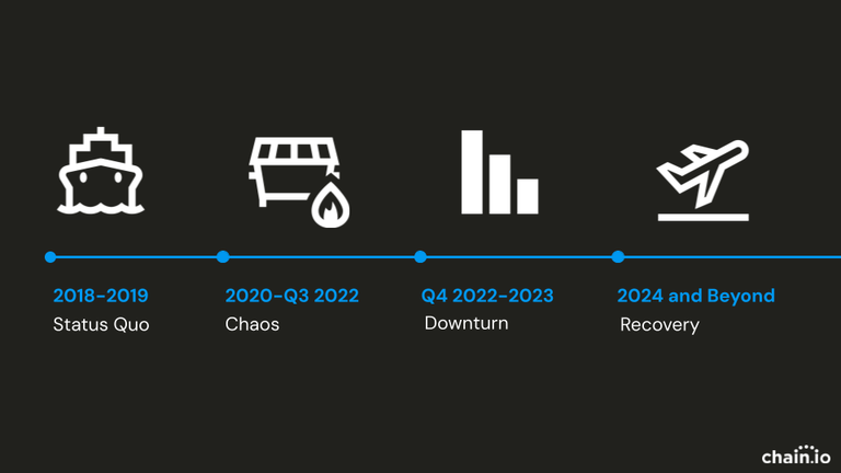 Chain.io | Meeting Shipper Expectations in 2024: A Deeper Dive for ...