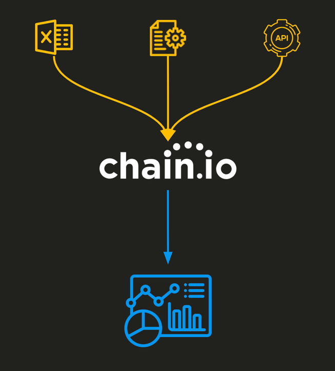Chain.io | Seamlessly connect to your suppliers.