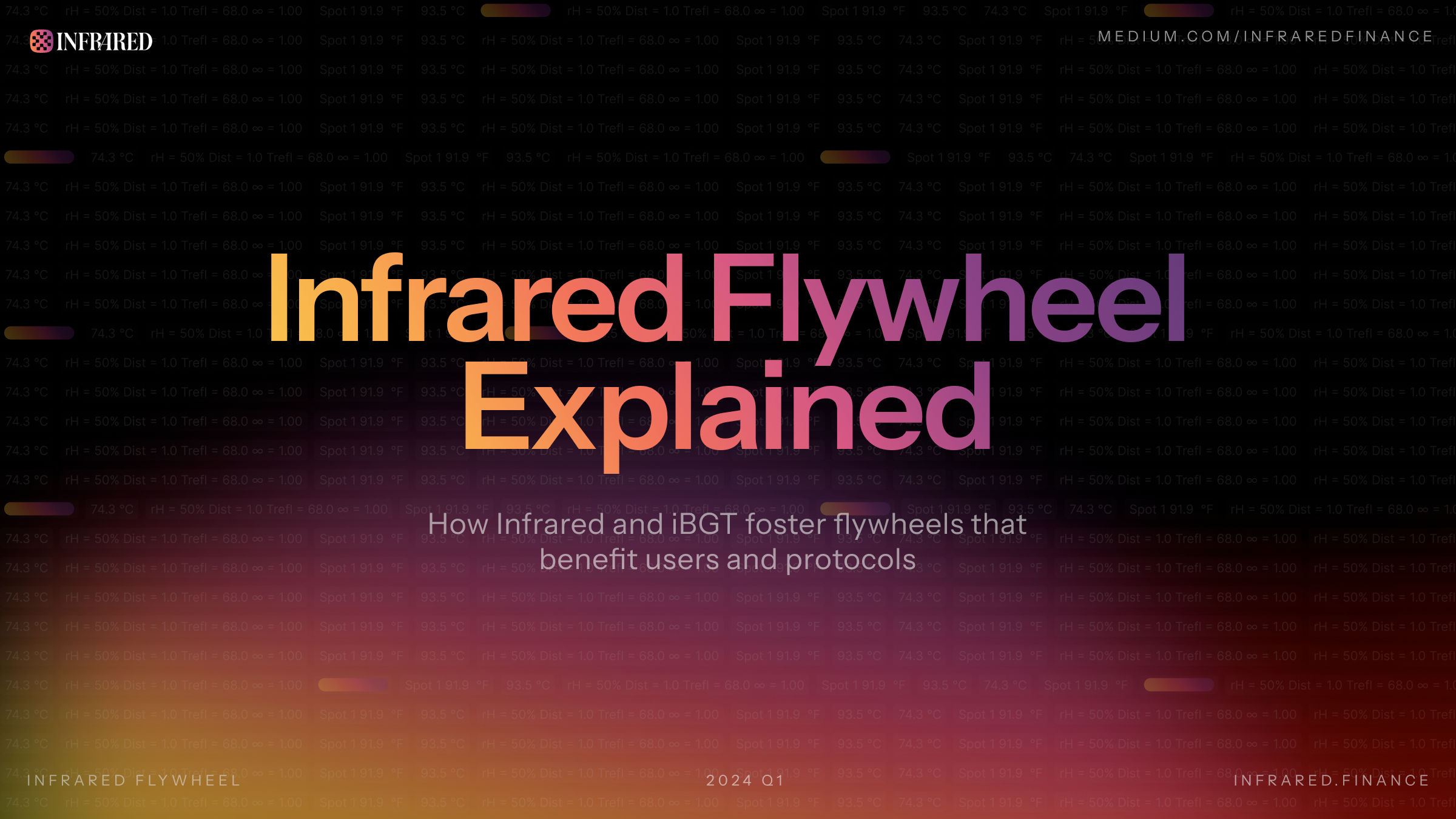 Infrared flywheels explained (ft. Kodiak, Gummi, BeraBorrow) | Blog | Infrared Finance