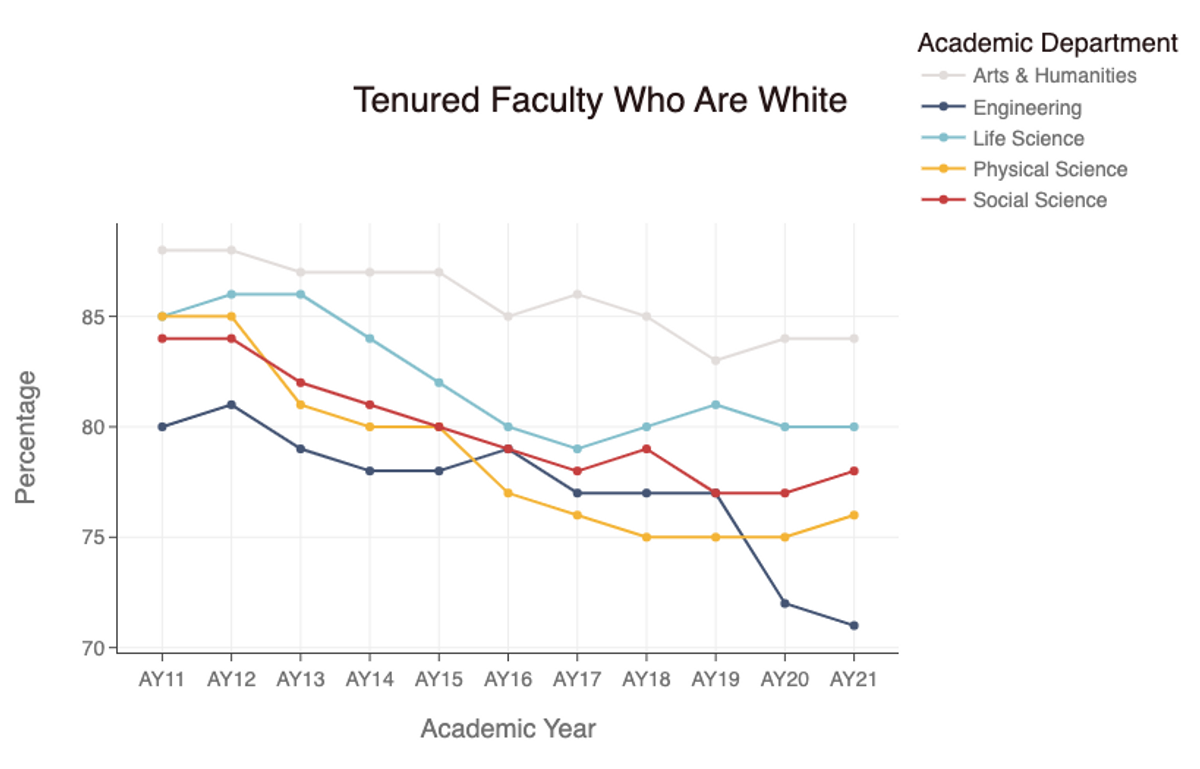 Diversity at Harvard: Tenured vs. Tenure Track Faculty | Harvard Open ... Diversity at Harvard: Tenured vs. Tenure Track Faculty | Harvard Open ...