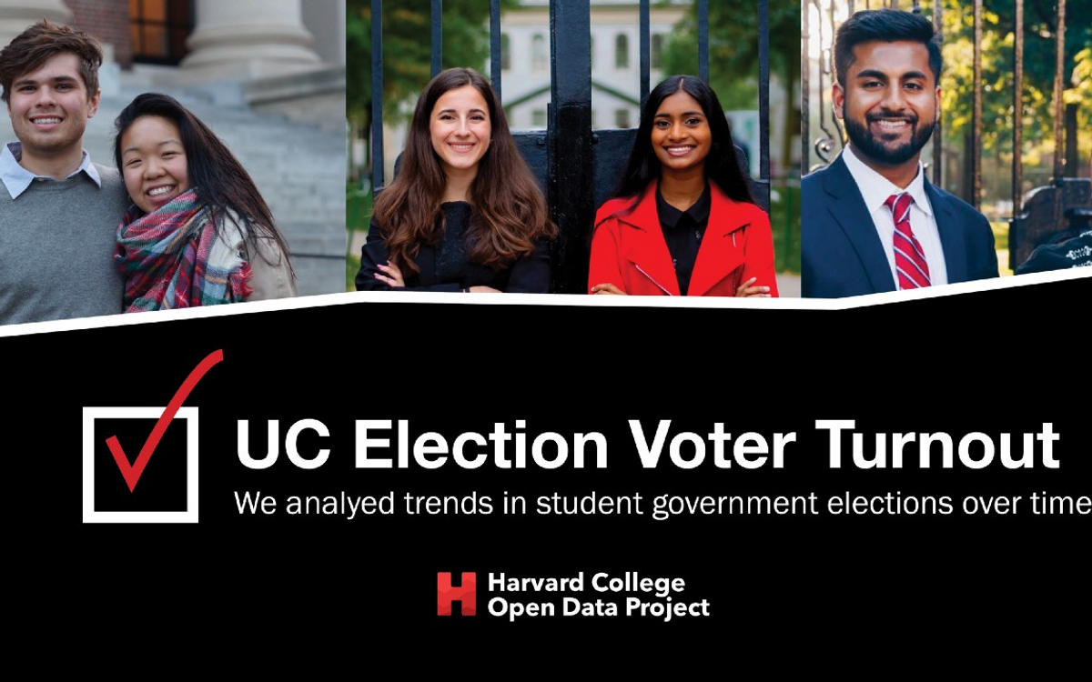 What affects UC voter turnout at Harvard? | Harvard Open Data Project What affects UC voter turnout at Harvard? | Harvard Open Data Project