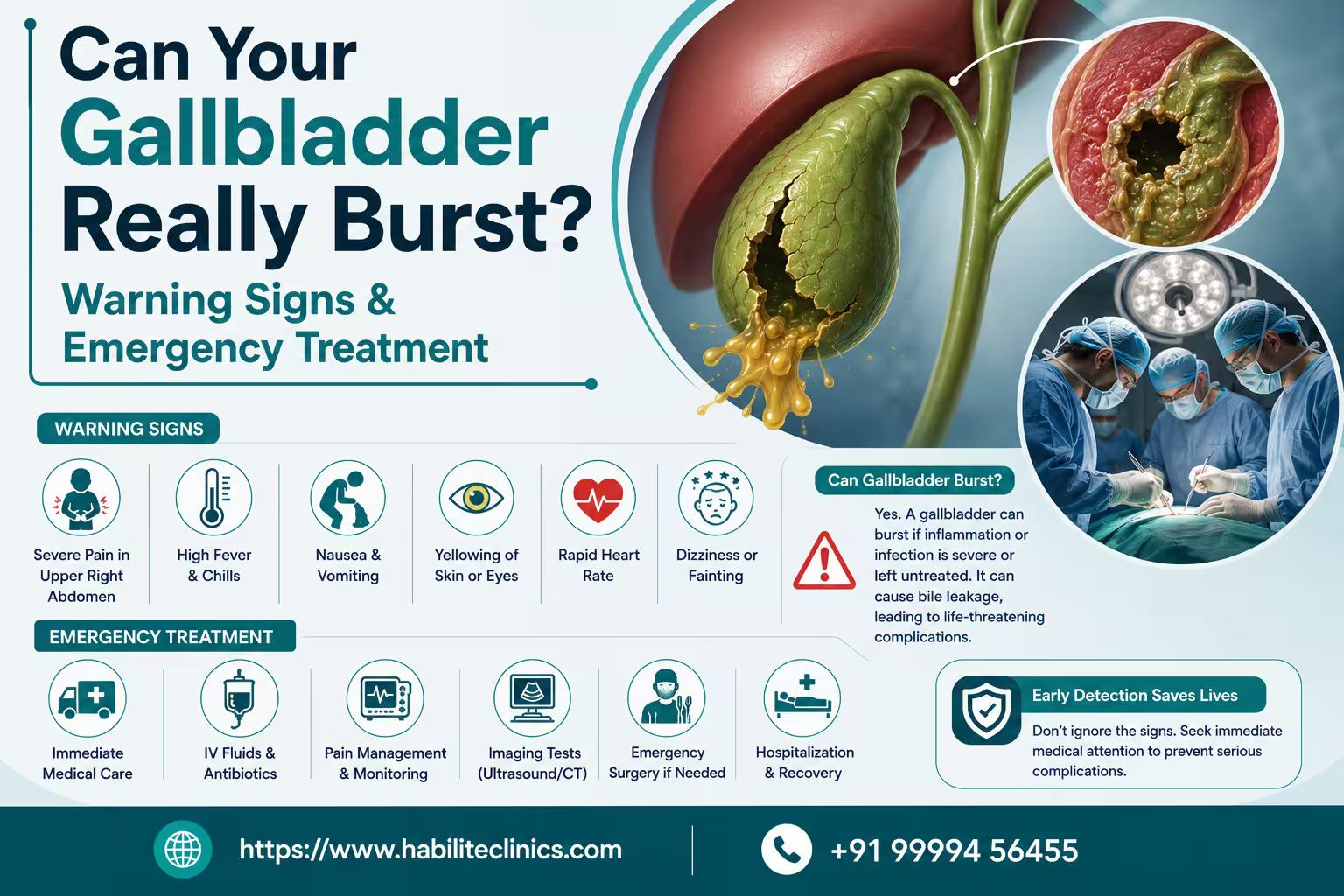 Can Your Gallbladder Burst? What You Need to Know | Expert Guide | Dr ...