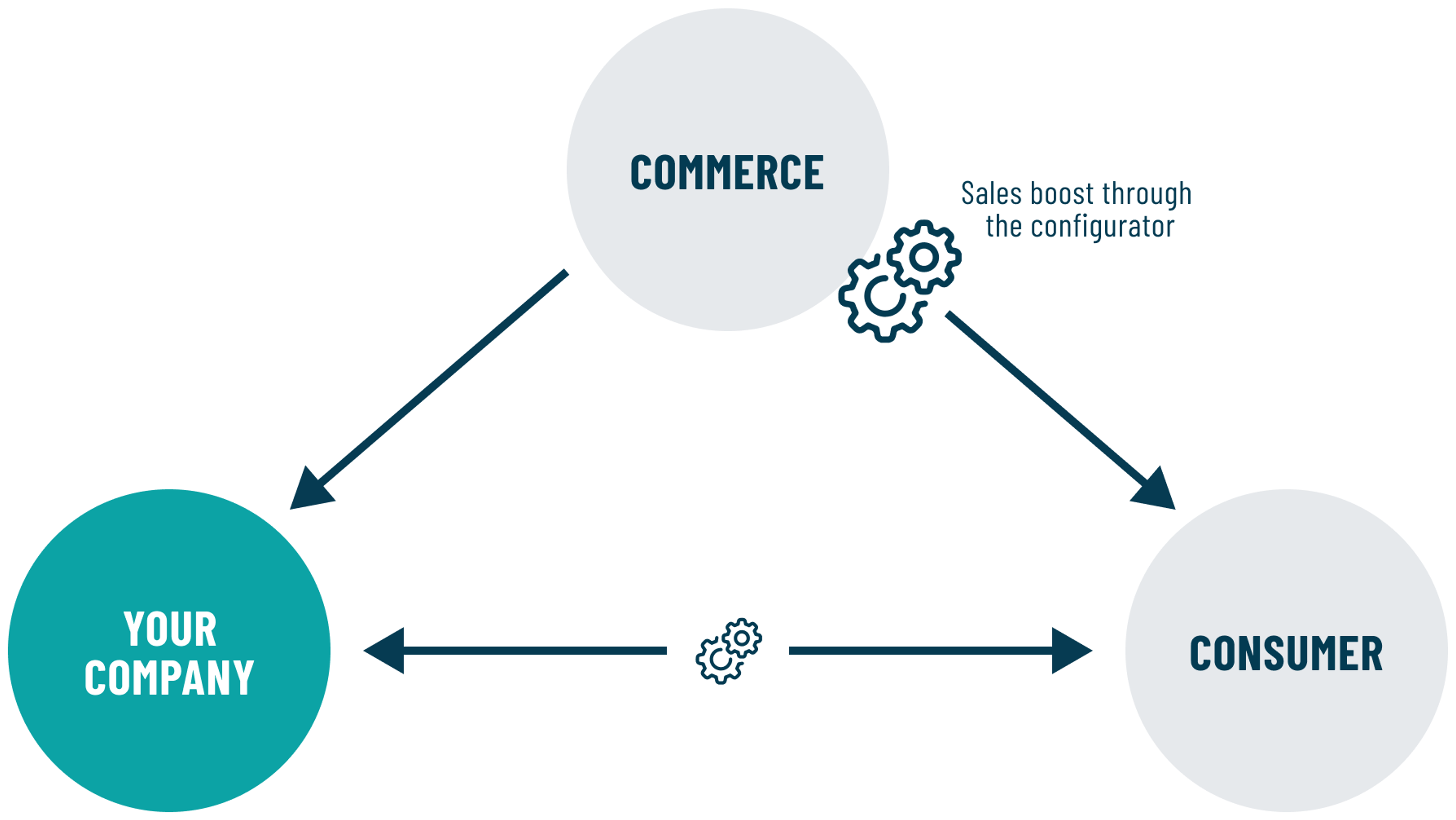 How to revolutionize your business model and improve the customer ...