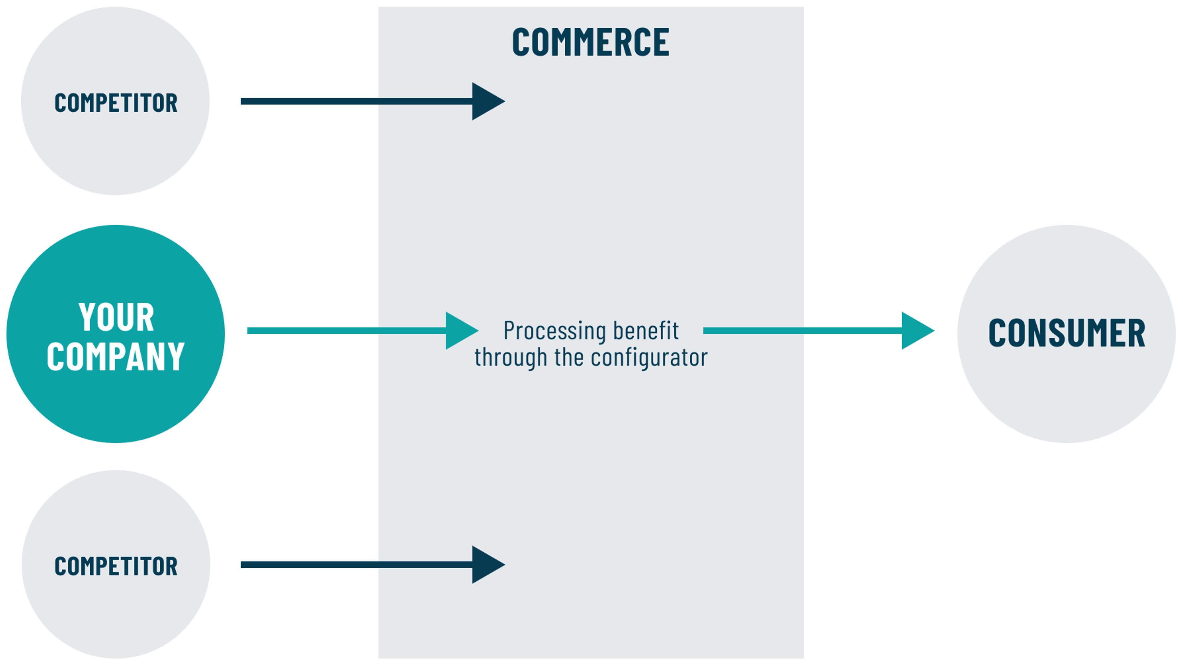 How to revolutionize your business model and improve the customer ...