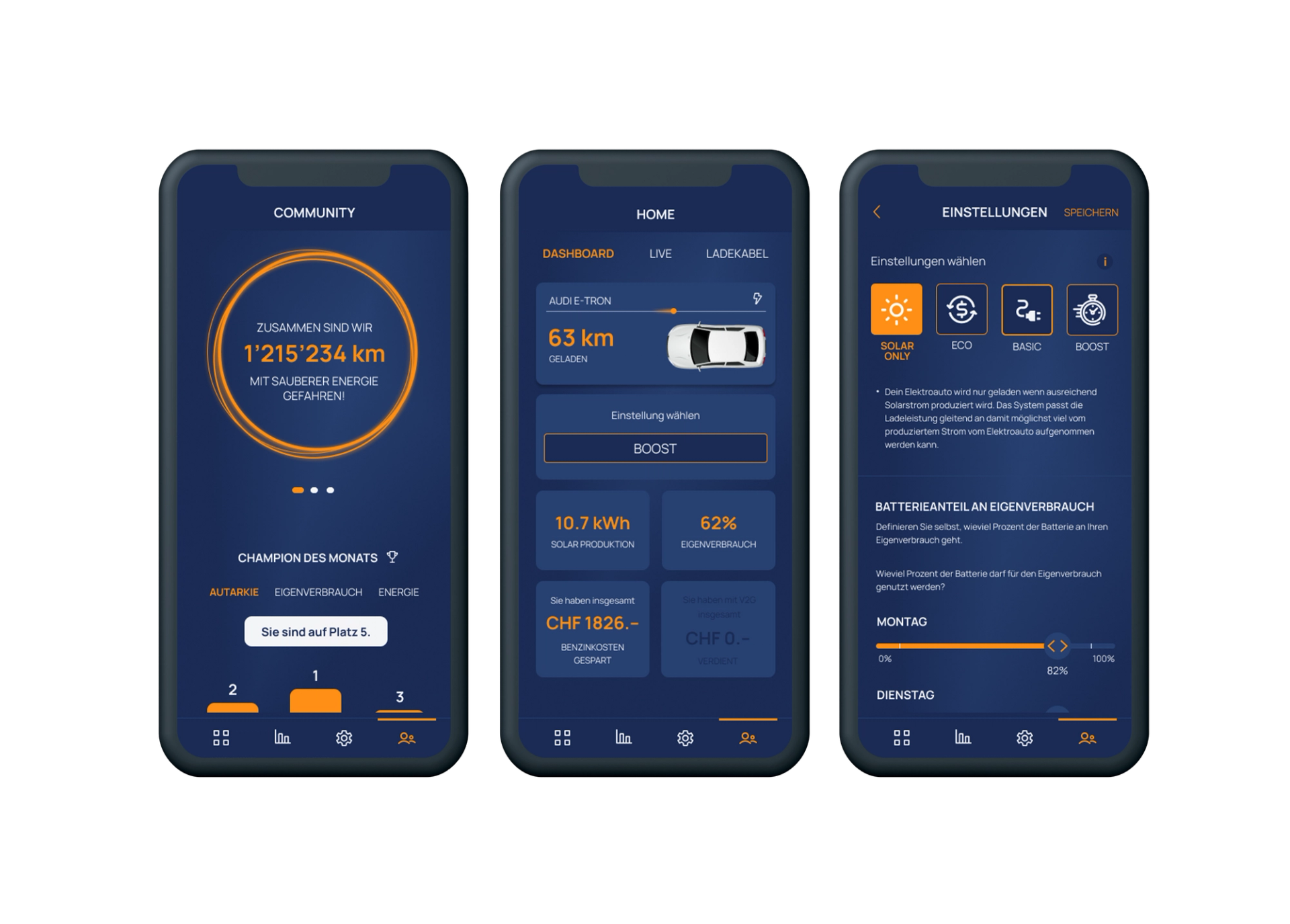 The Importance of UX and UI Design for Digital Products - Trends for 2023