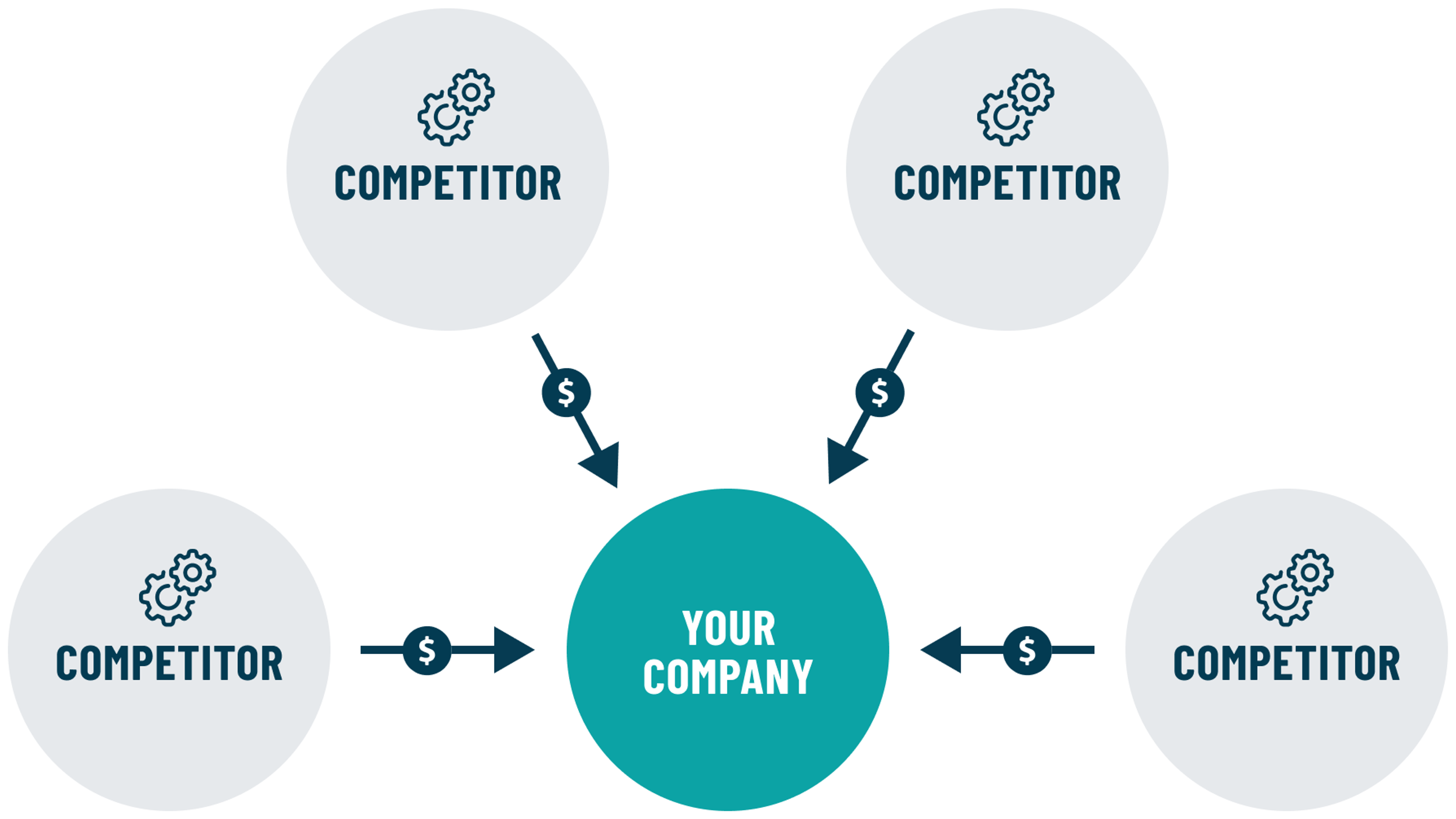 How to revolutionize your business model and improve the customer ...