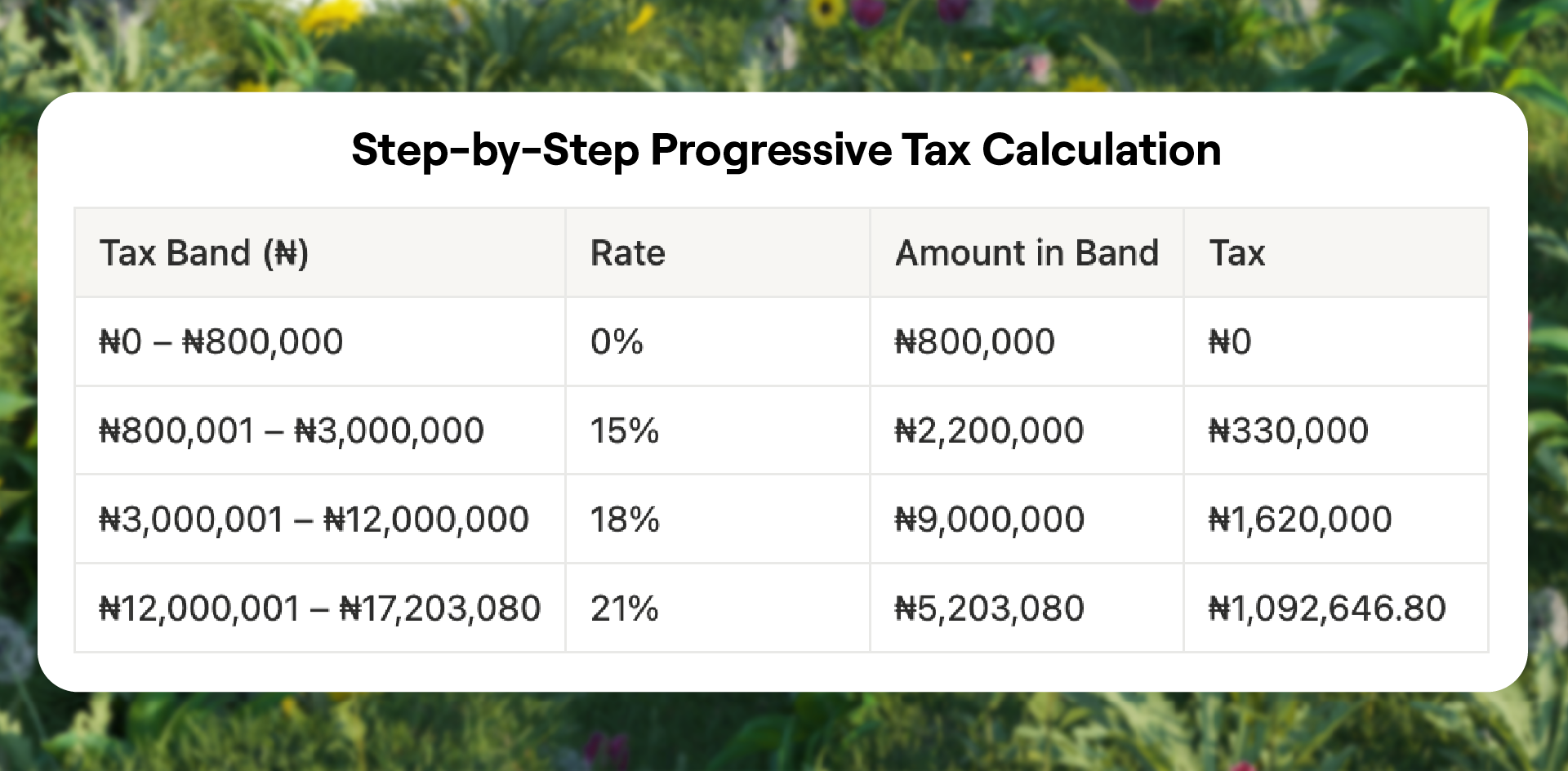 Nigeria’s 2026 Tax Reform: A Guide for Freelancers Earning Foreign ...
