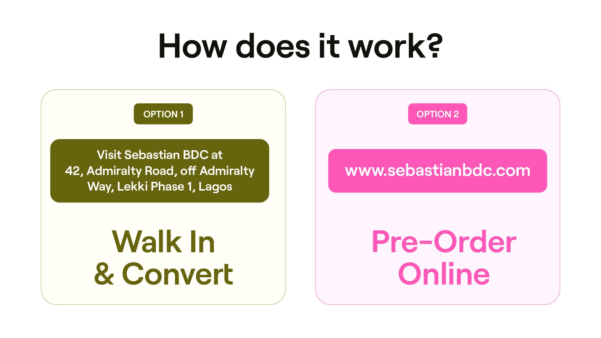 Travelling from Nigeria? Here Is How to Convert Your Digital Dollars to ...