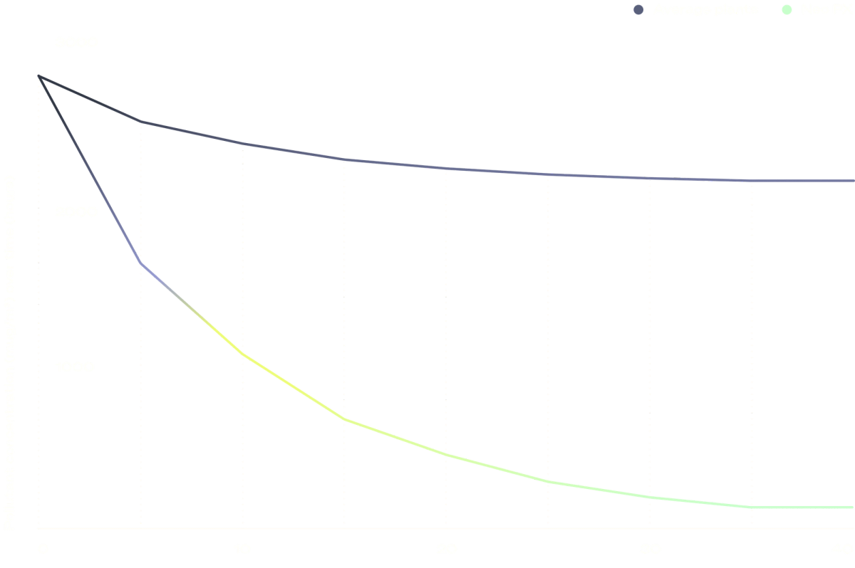 Neoplants - Neo Px - The First Bioengineered Air Purifier.