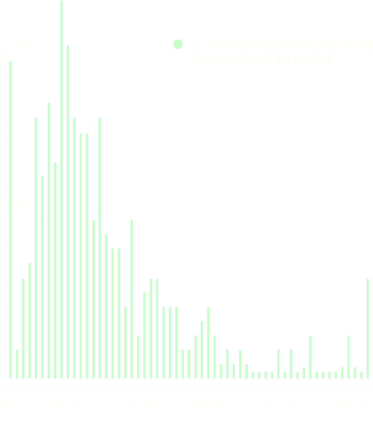 Neo P1 - The First Bioengineered Air-Purifying Plant Kit | Neoplants ...