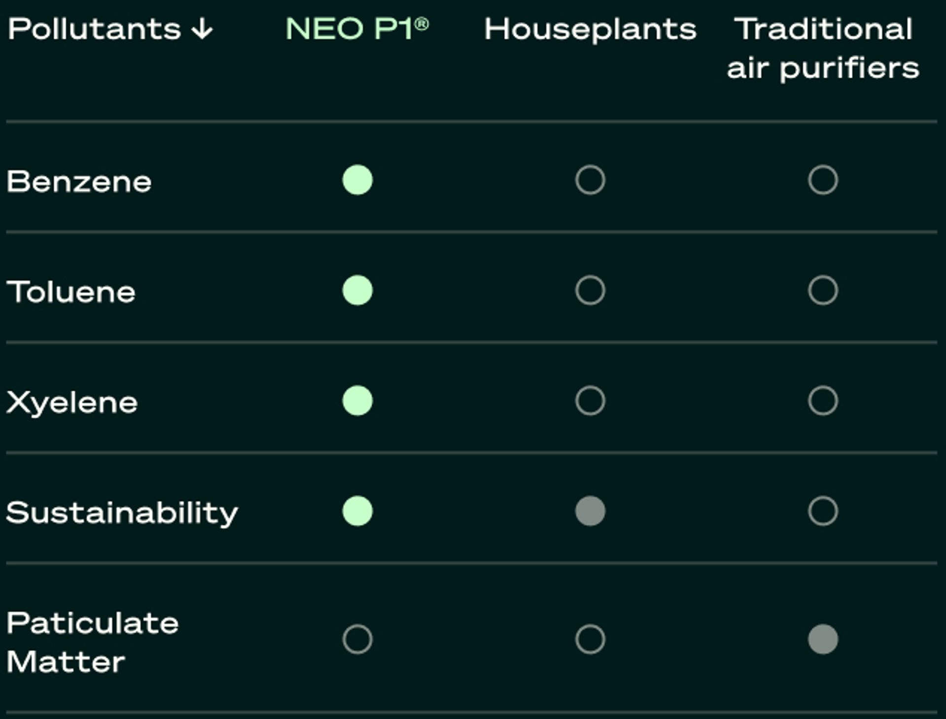 Neoplants - Neo Px - The First Bioengineered Air Purifier.