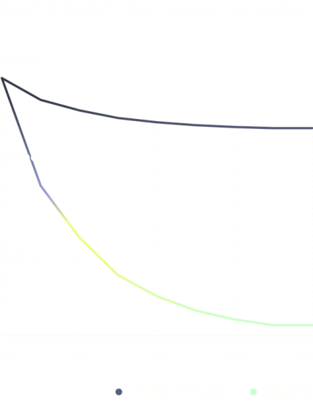 Neoplants - Neo Px - The First Bioengineered Air Purifier.