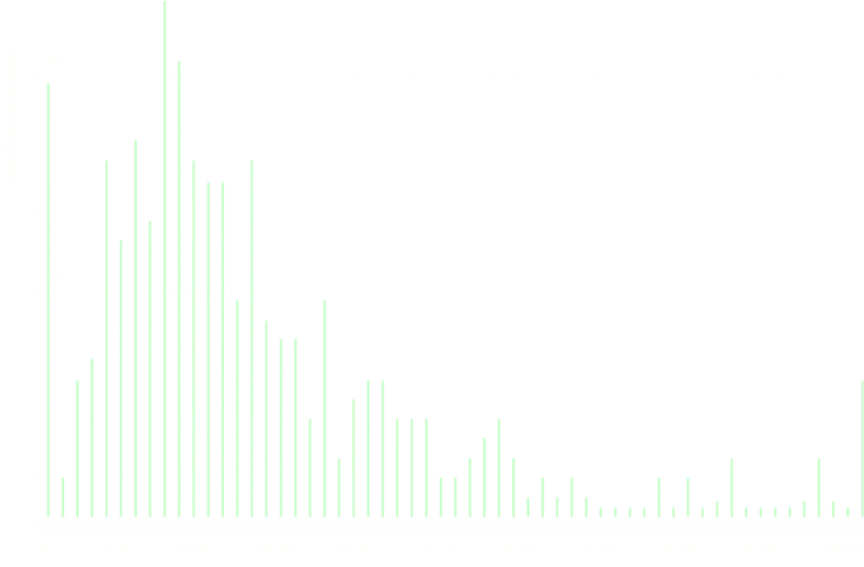 Neo P1 - The First Bioengineered Air-Purifying Plant Kit | Neoplants ...