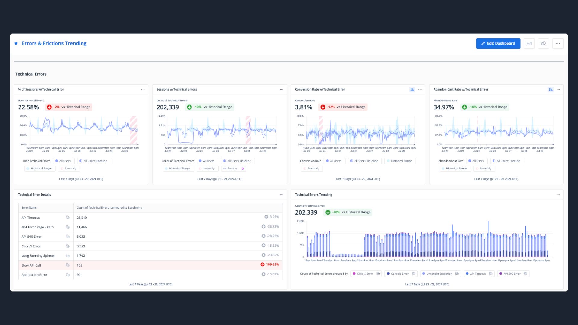 Resolve Technical Issues & Enhance User Experience