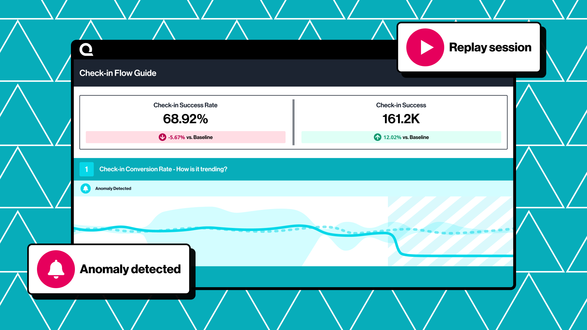 Check-In Flow Dashboard Template for Airlines | Quantum Metric
