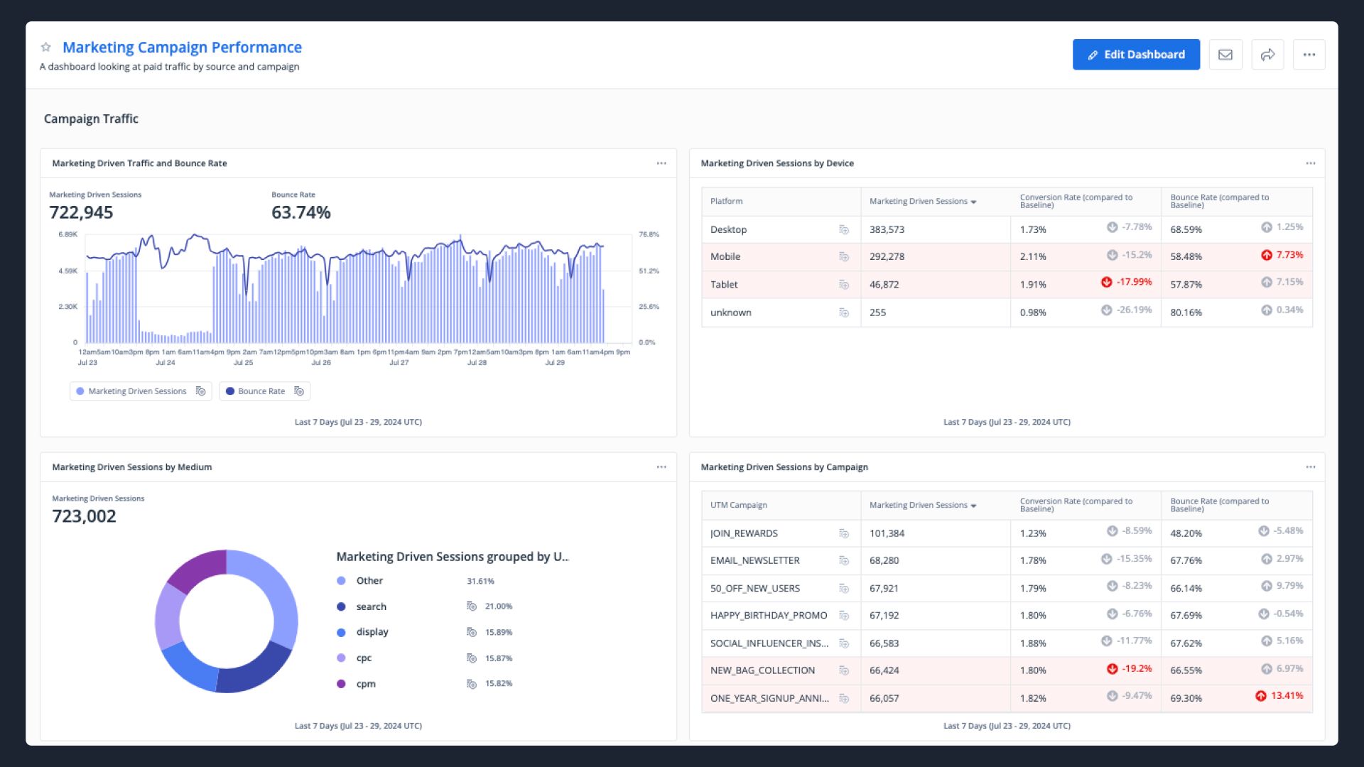 Identify and Resolve Customer Journey Friction Points