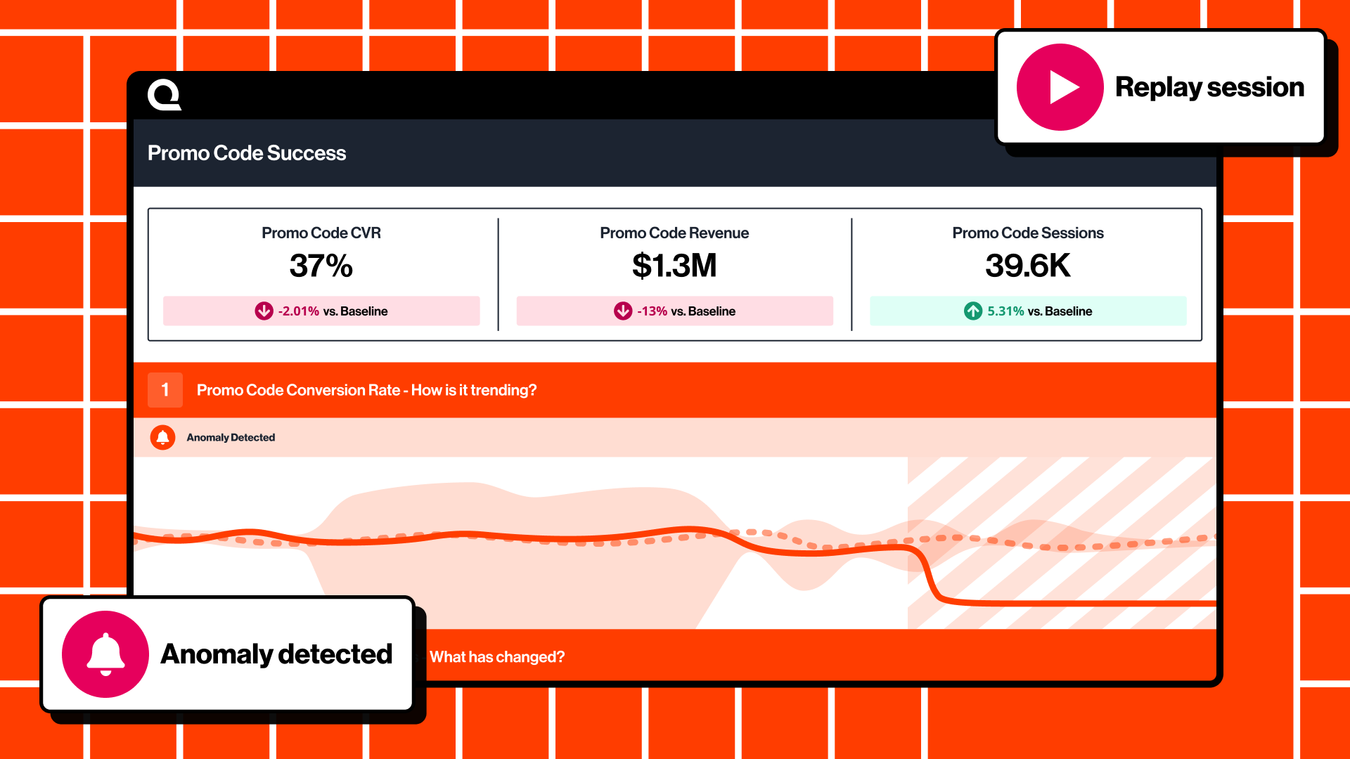 Boost Retail Sales with Promo Code Success Dashboard Template