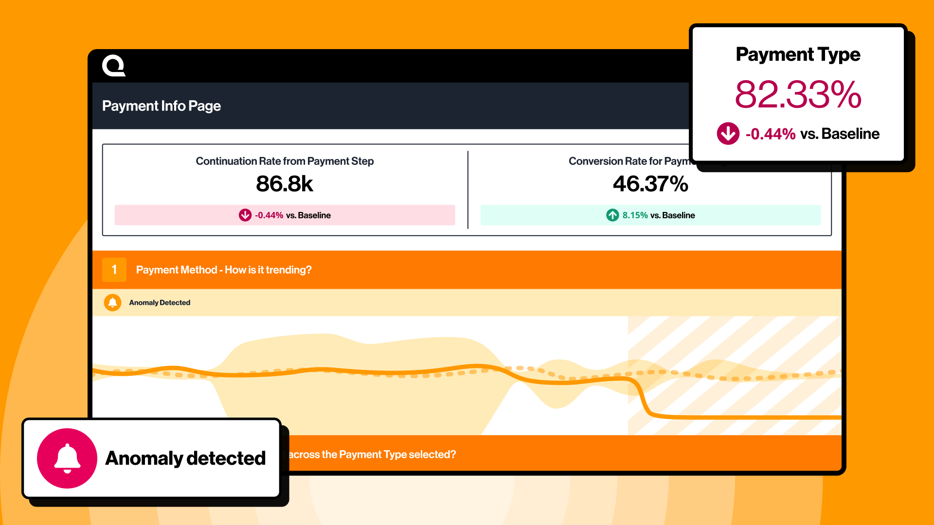 Payment Info Page Dashboard Template for Telco | Quantum Metric