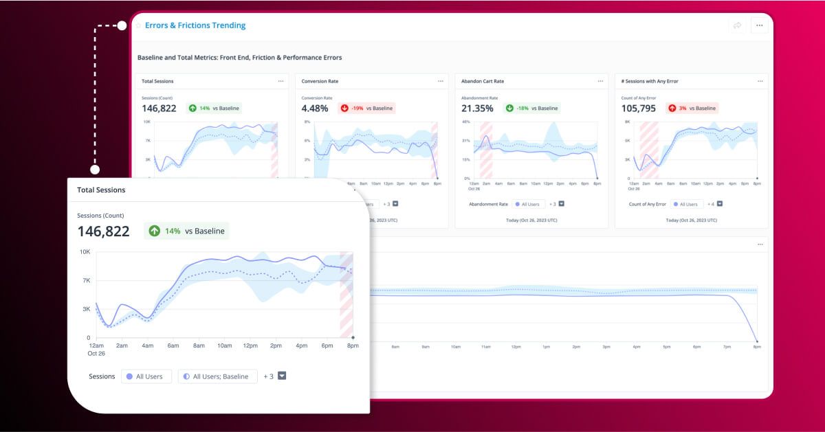 Custom Analytics Dashboards for Digital Experience Insights
