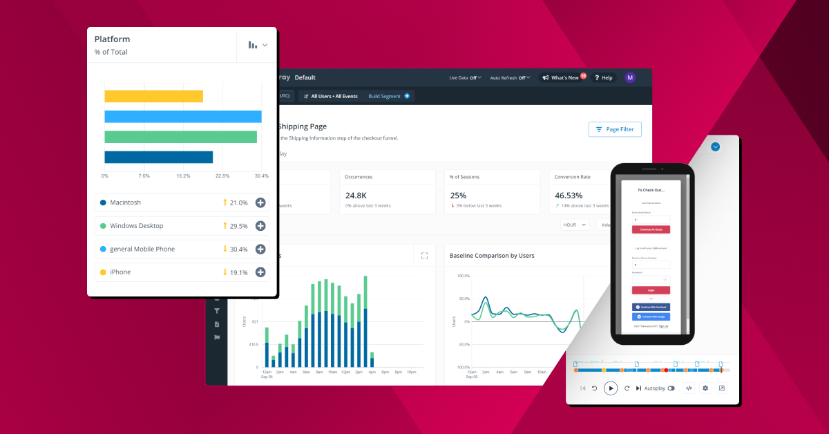 Digital Analytics Platform | Optimize, Monitor & Drive Growth