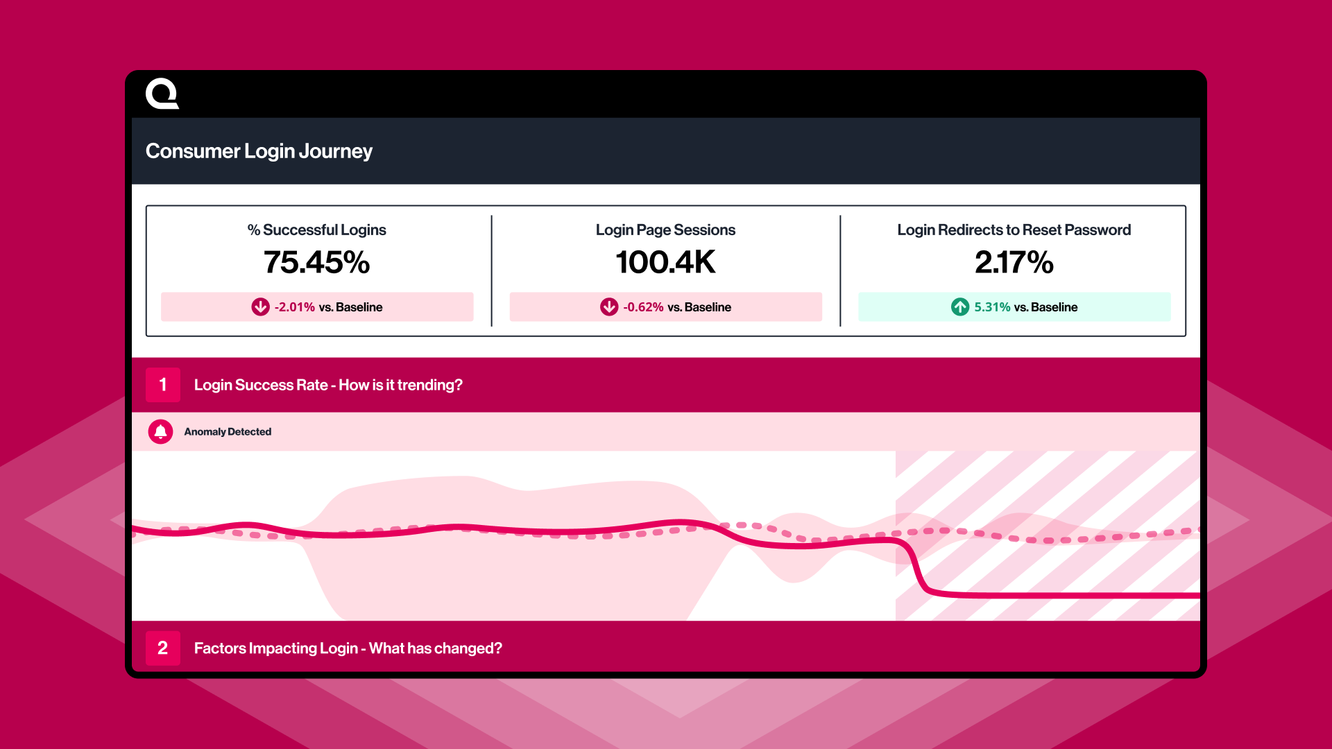 Login Page Dashboard Template | Quantum Metric