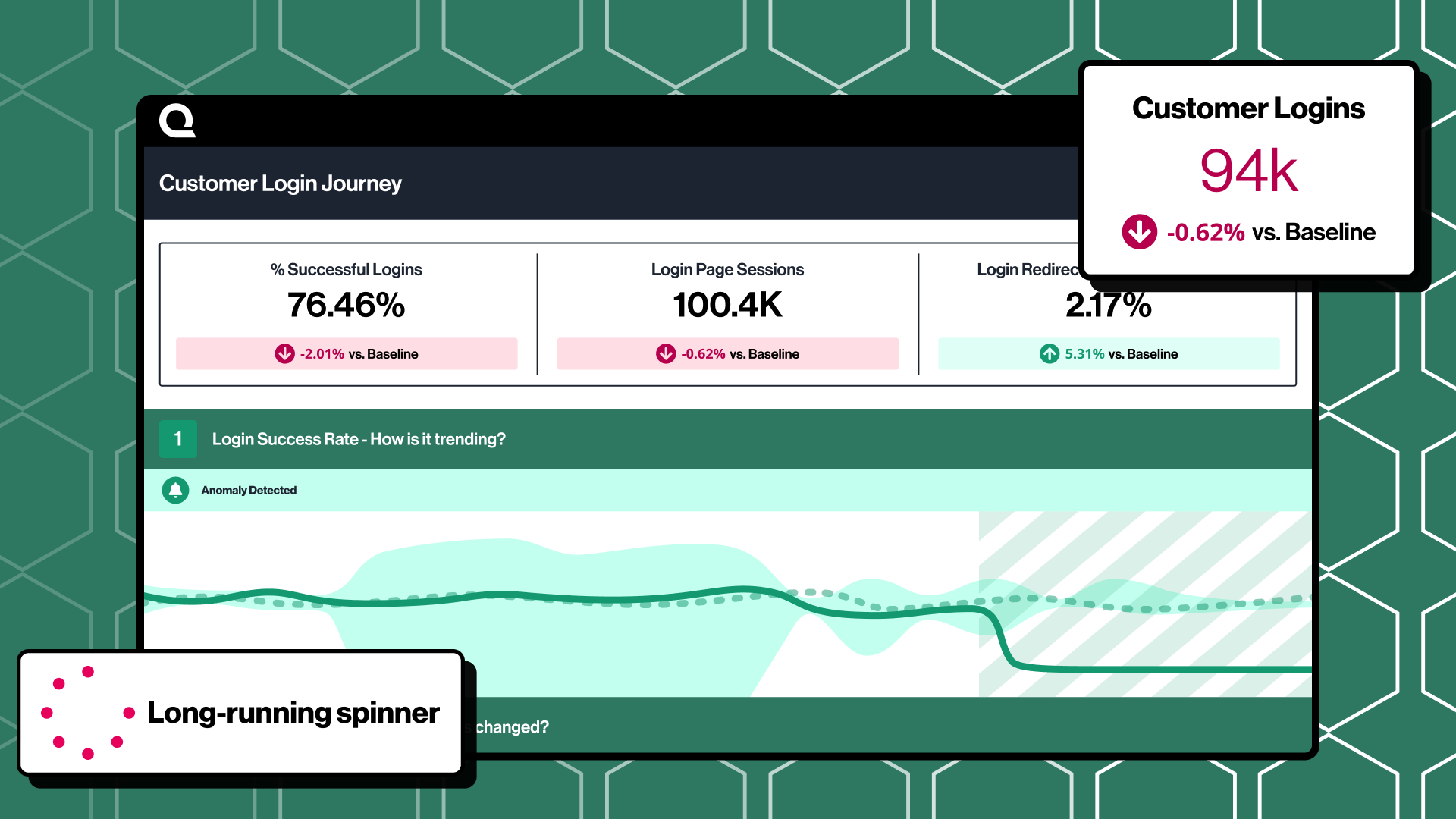 Customer Banking Dashboard Template | Enhance User Experience