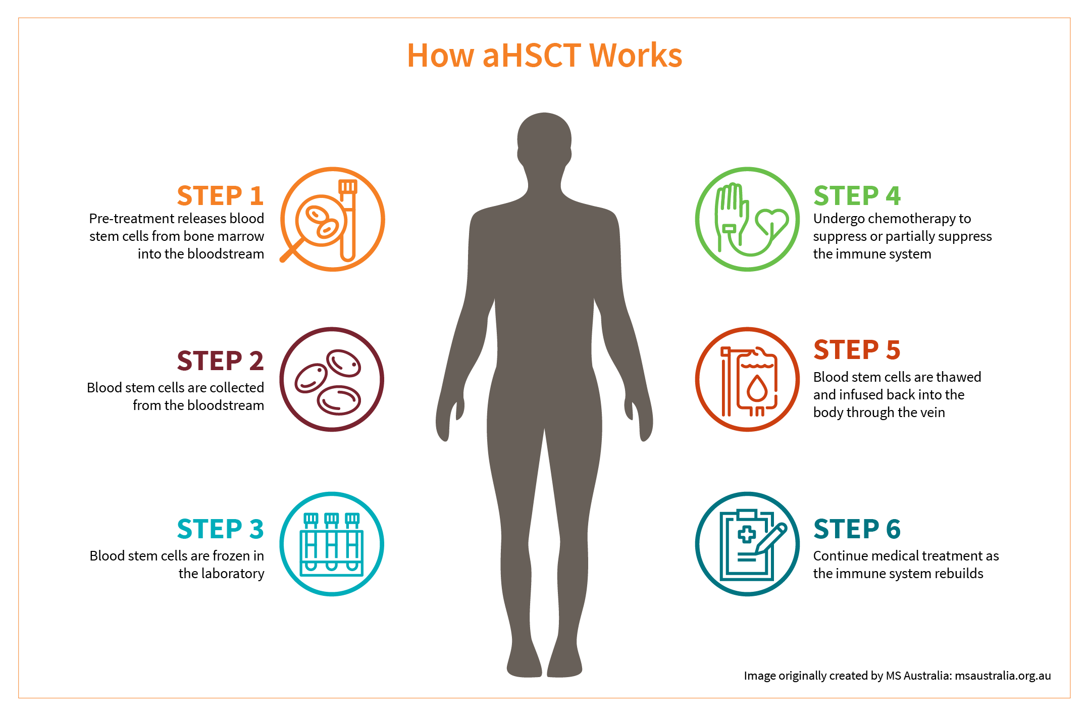 aHSCT Stem Cell Therapy for MS | National MS Society