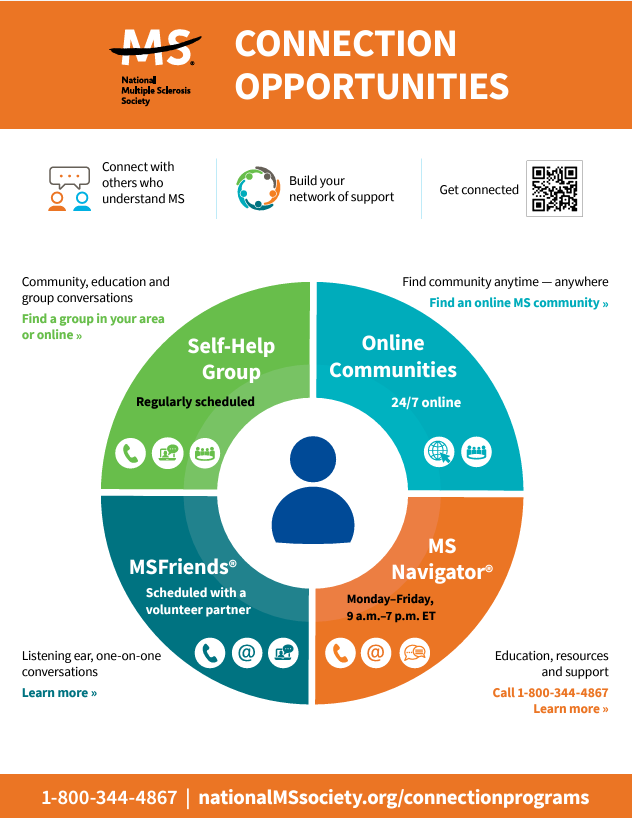 MSFriends: One-on-One Connections | National MS Society