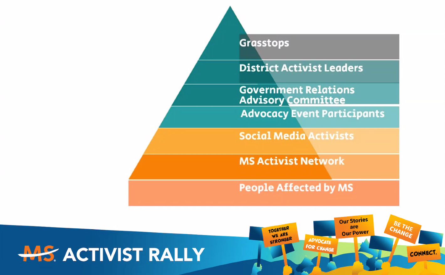 Taking Action Through MS Activism