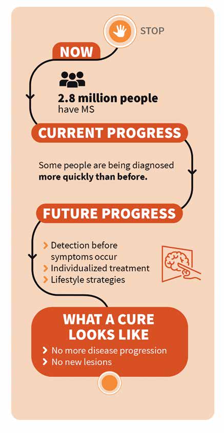 Stop MS, Restore Function, and End MS | National MS Society