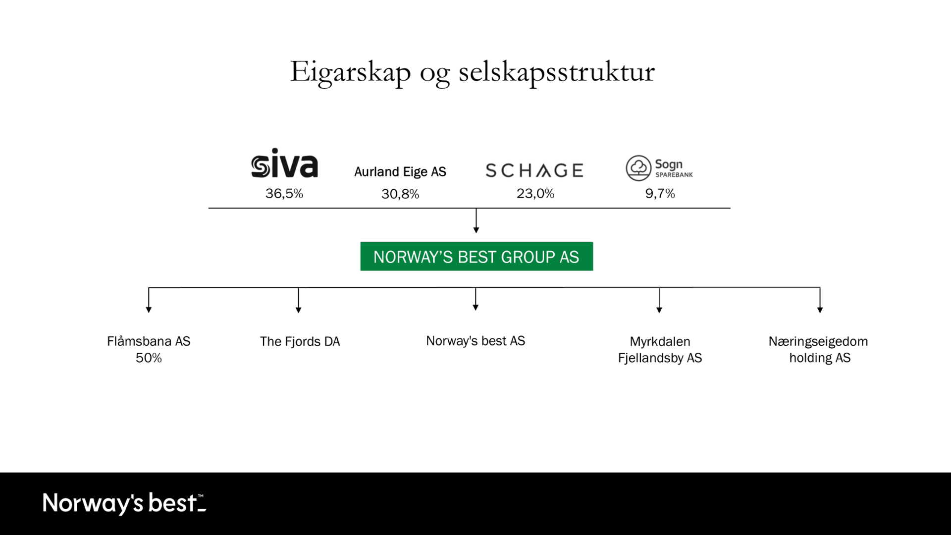 Corporate Information | Norway’s best