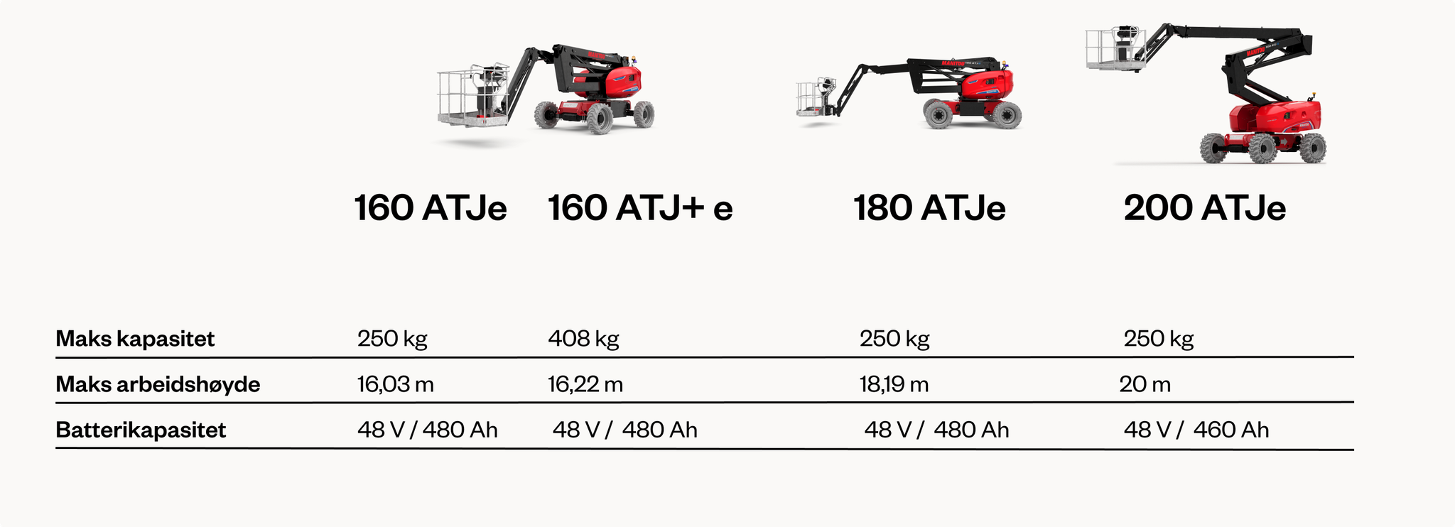 Elektriske lifter fra Manitou | Hesselberg