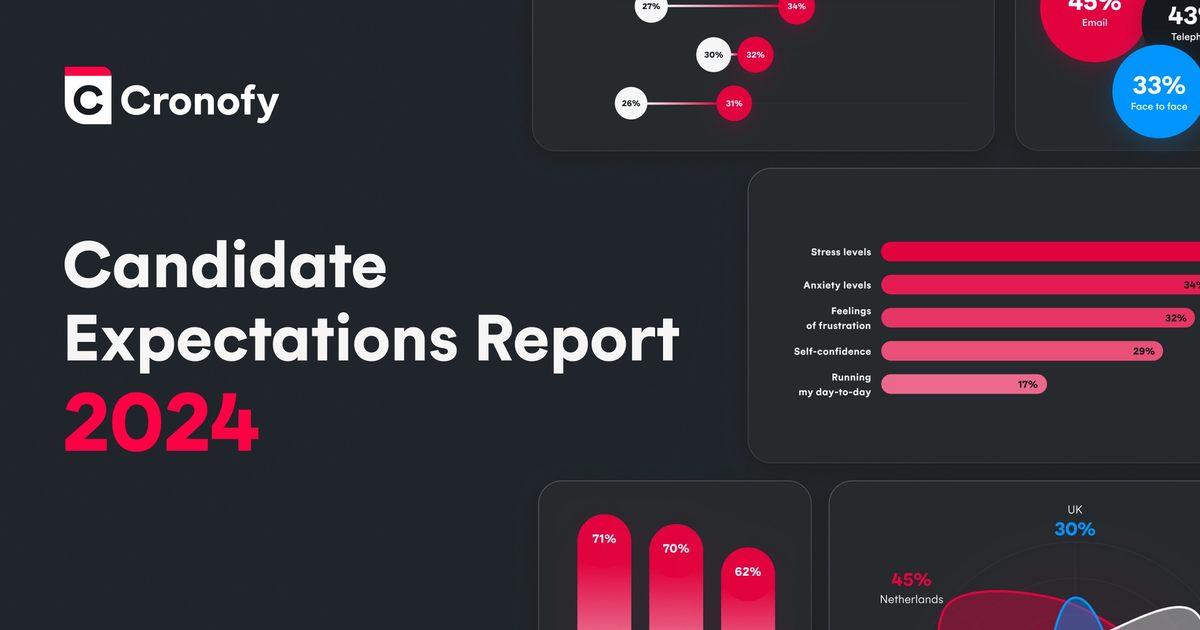 Candidate Expectations Report 2024 | Cronofy Scheduling