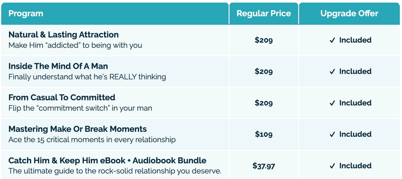 Get ALL of My Programs For Only $198 - Have The Relationship You Want
