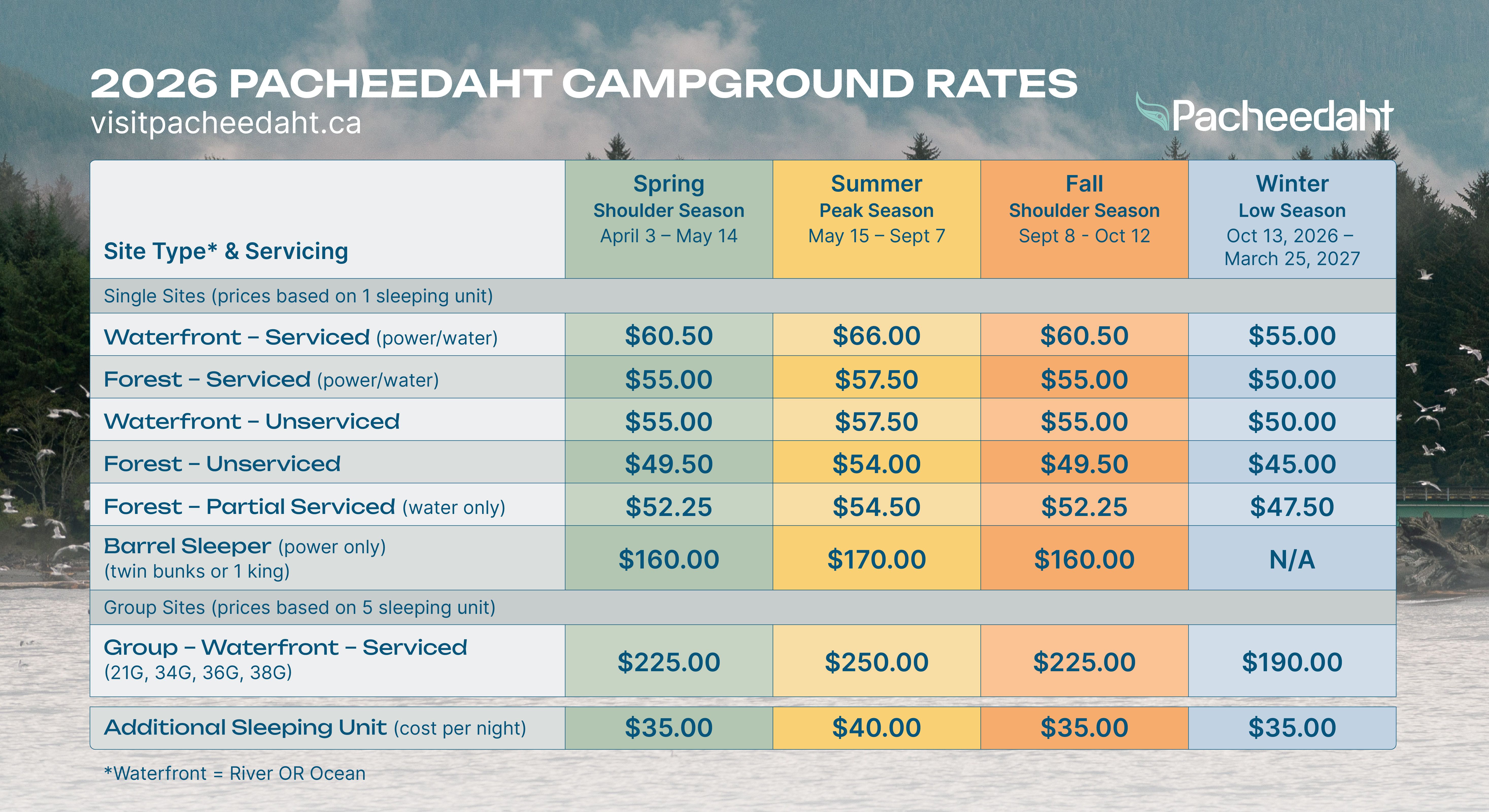 Campground | Pacheedaht First Nation