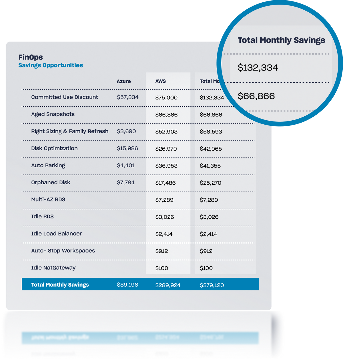 Optimize | Vega Platform