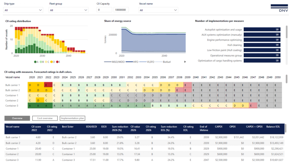 Decarbonization Plan by DNV Maritime Advisory | Veracity by DNV