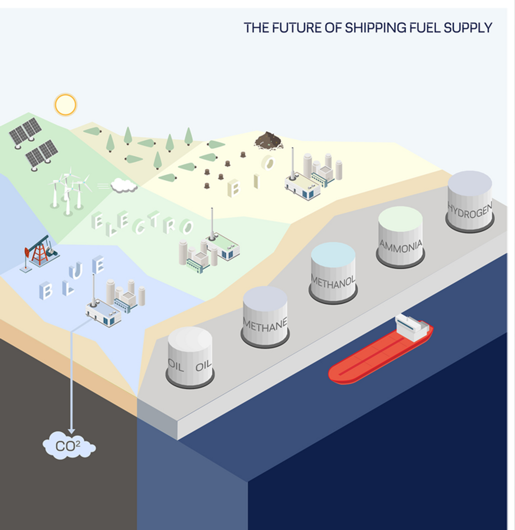 Alternative Fuels Insight (AFI) | Veracity by DNV