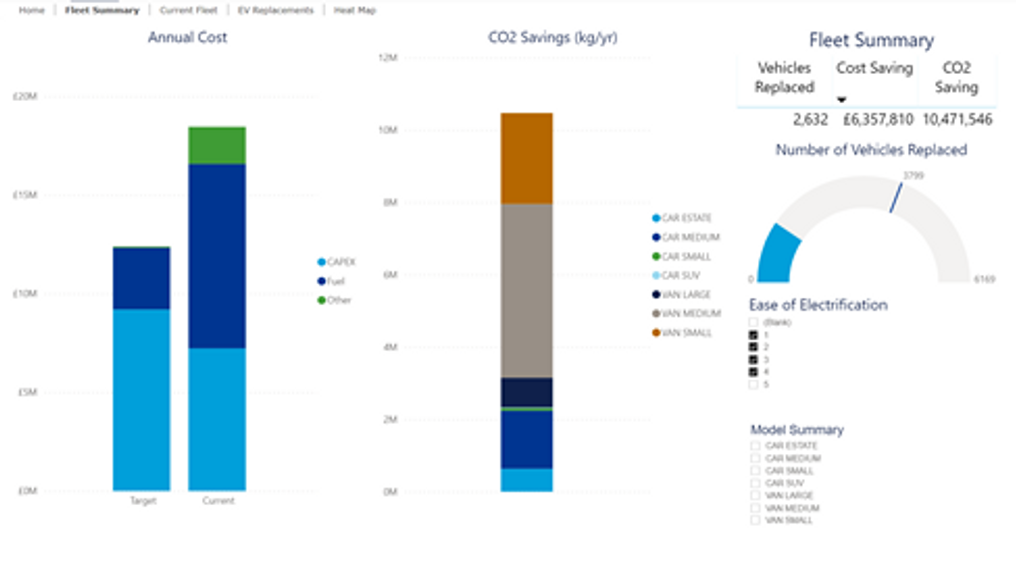 EV Fleet Analytics | Veracity by DNV
