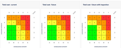 Synergi RBI (Software as a Service) | Veracity by DNV